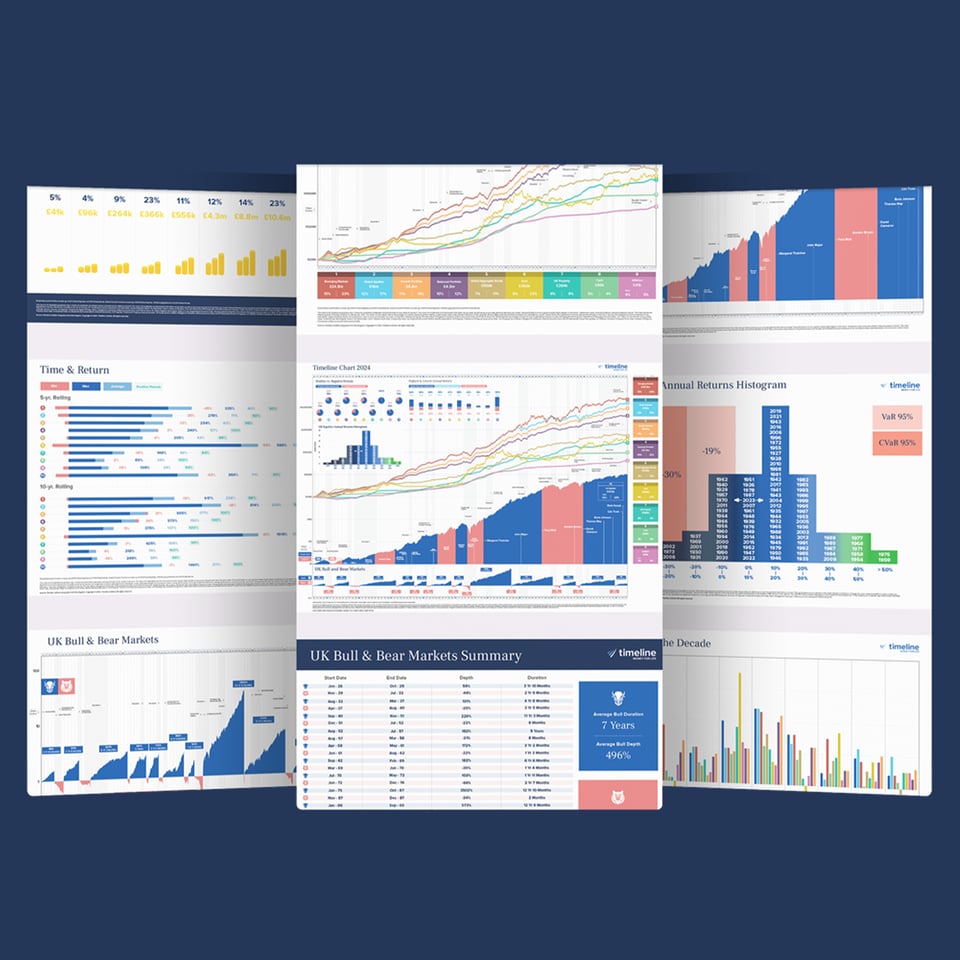 Financial Planning Club - Timeline