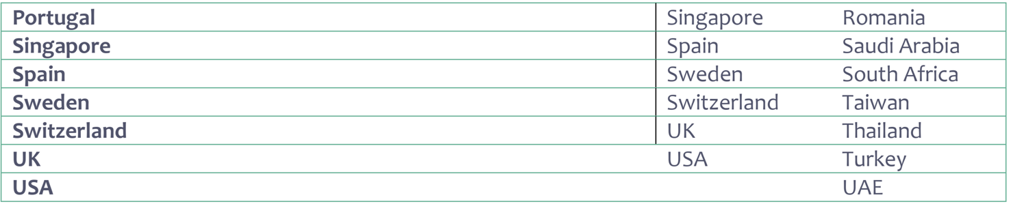 MSCI vs FTSE - What’s the difference?
