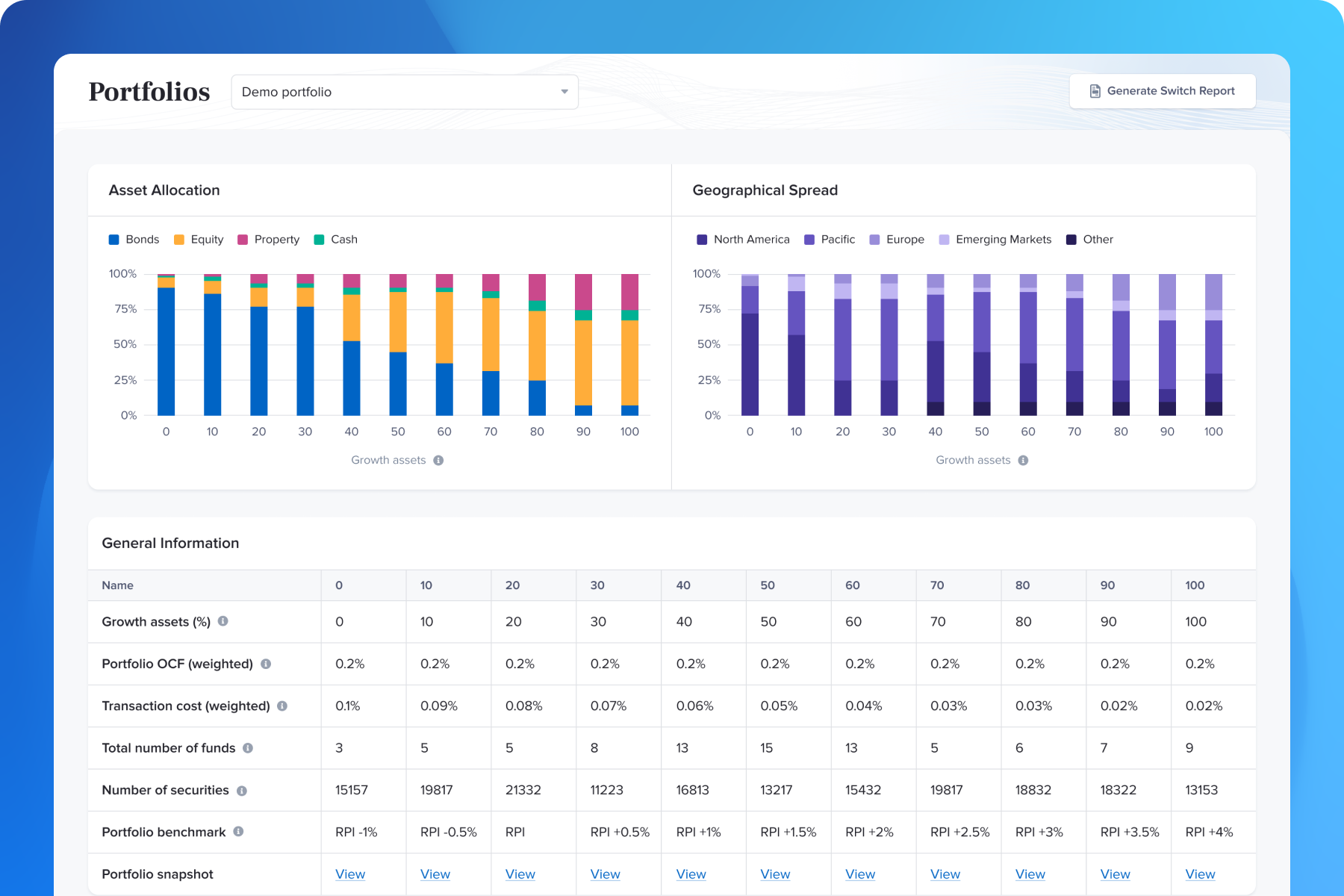 Financial Planning Software and Tech for Financial Advisers | Timeline