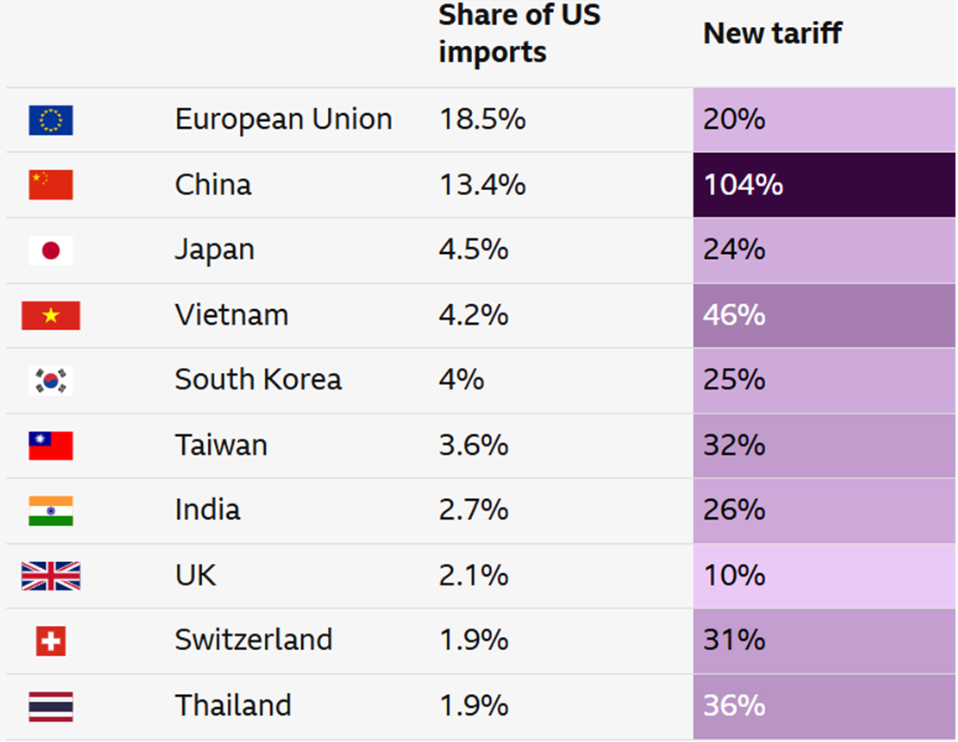 Navigating Trump's Tariffs