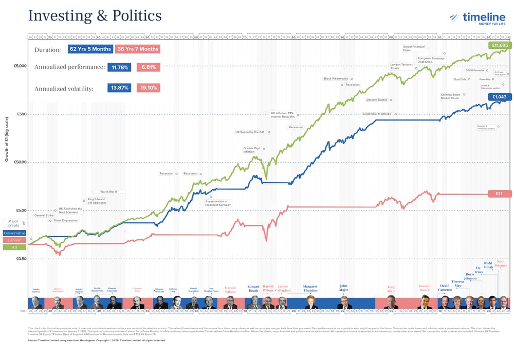 Timeline Model Portfolio Service - Evidence-based Investing