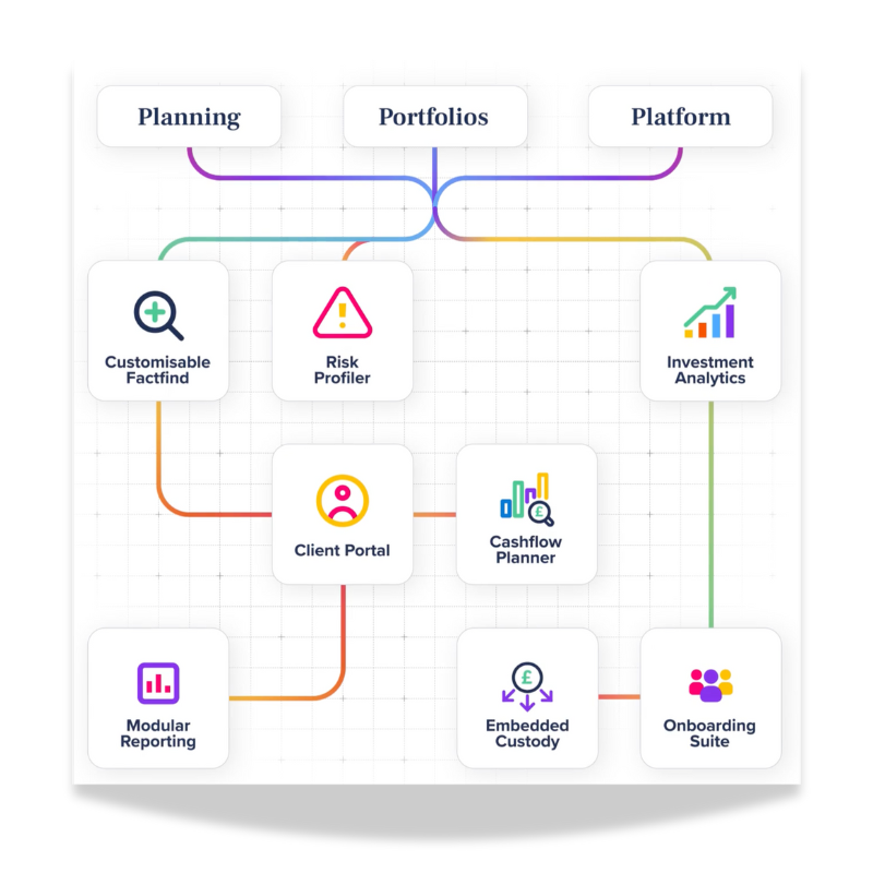 Introducing FactFind: Your Ultimate Client Data Solution