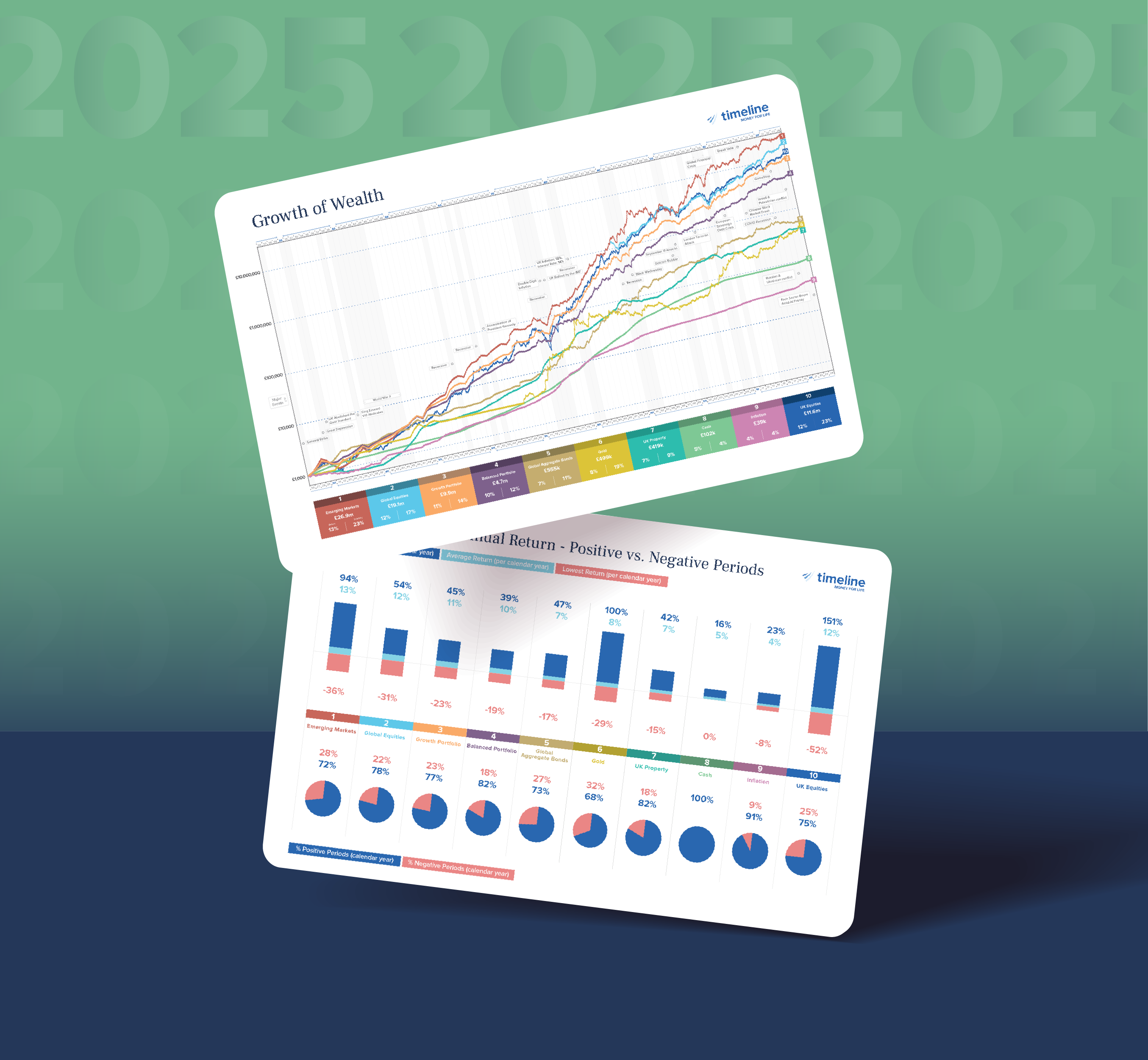 Timeline Charts 2025