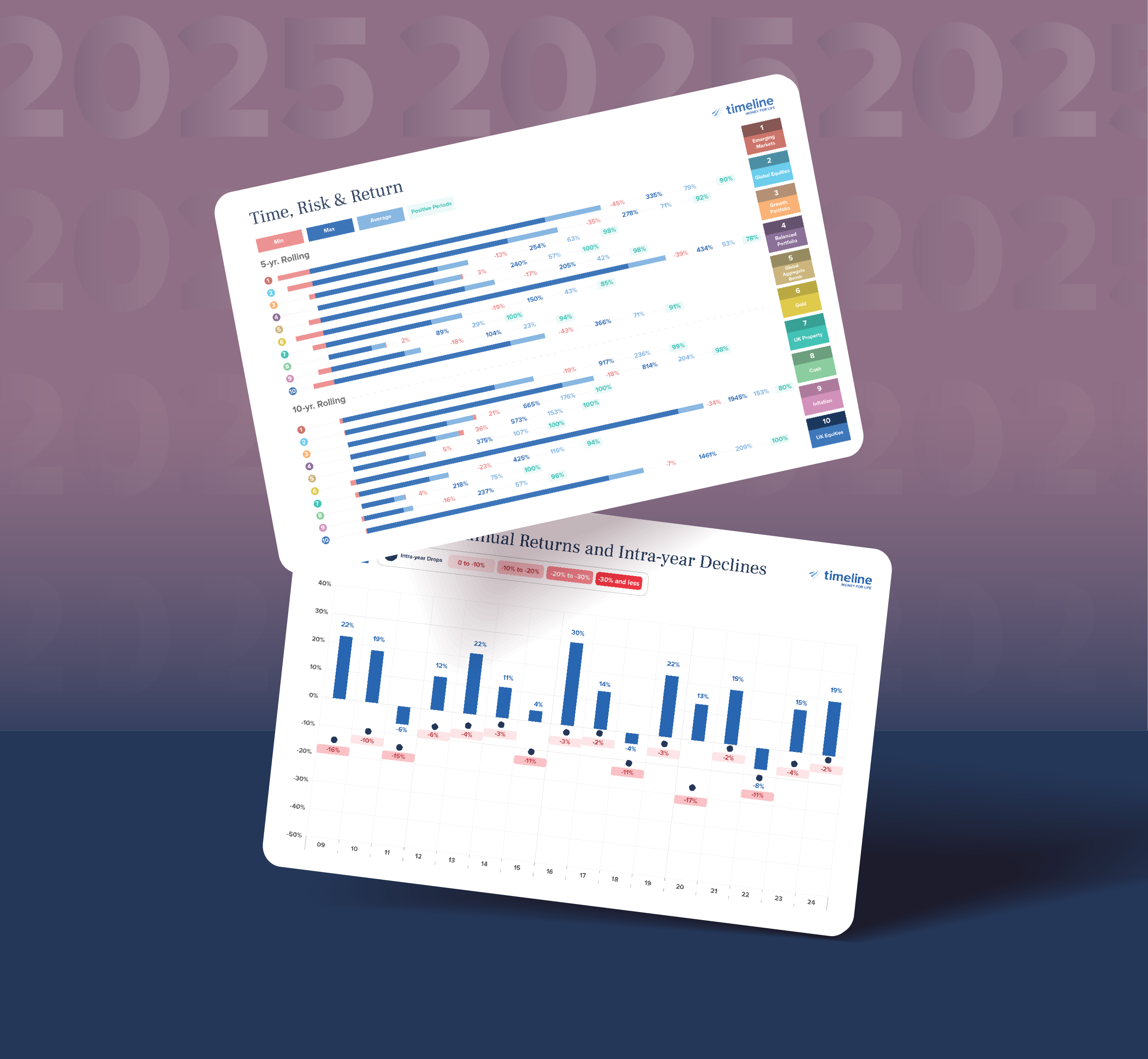 Timeline Charts 2025