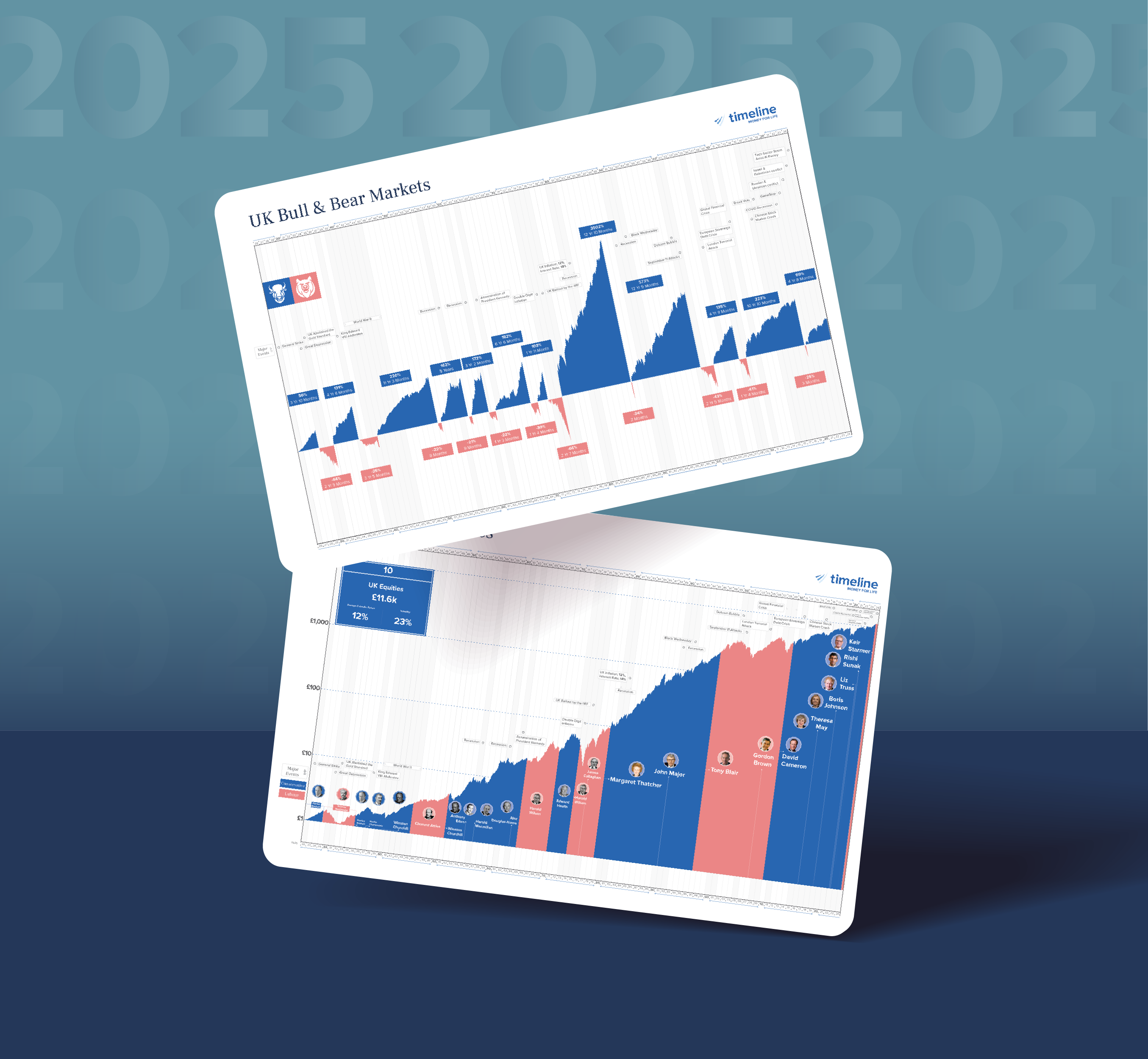 Timeline Charts 2025