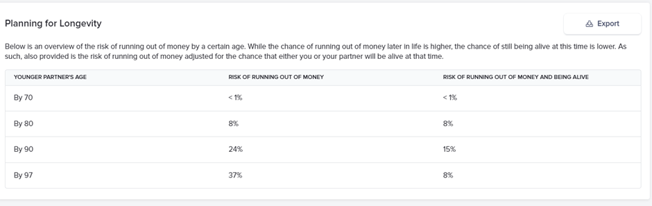 Real example - the longevity chart | Timeline Help Centre